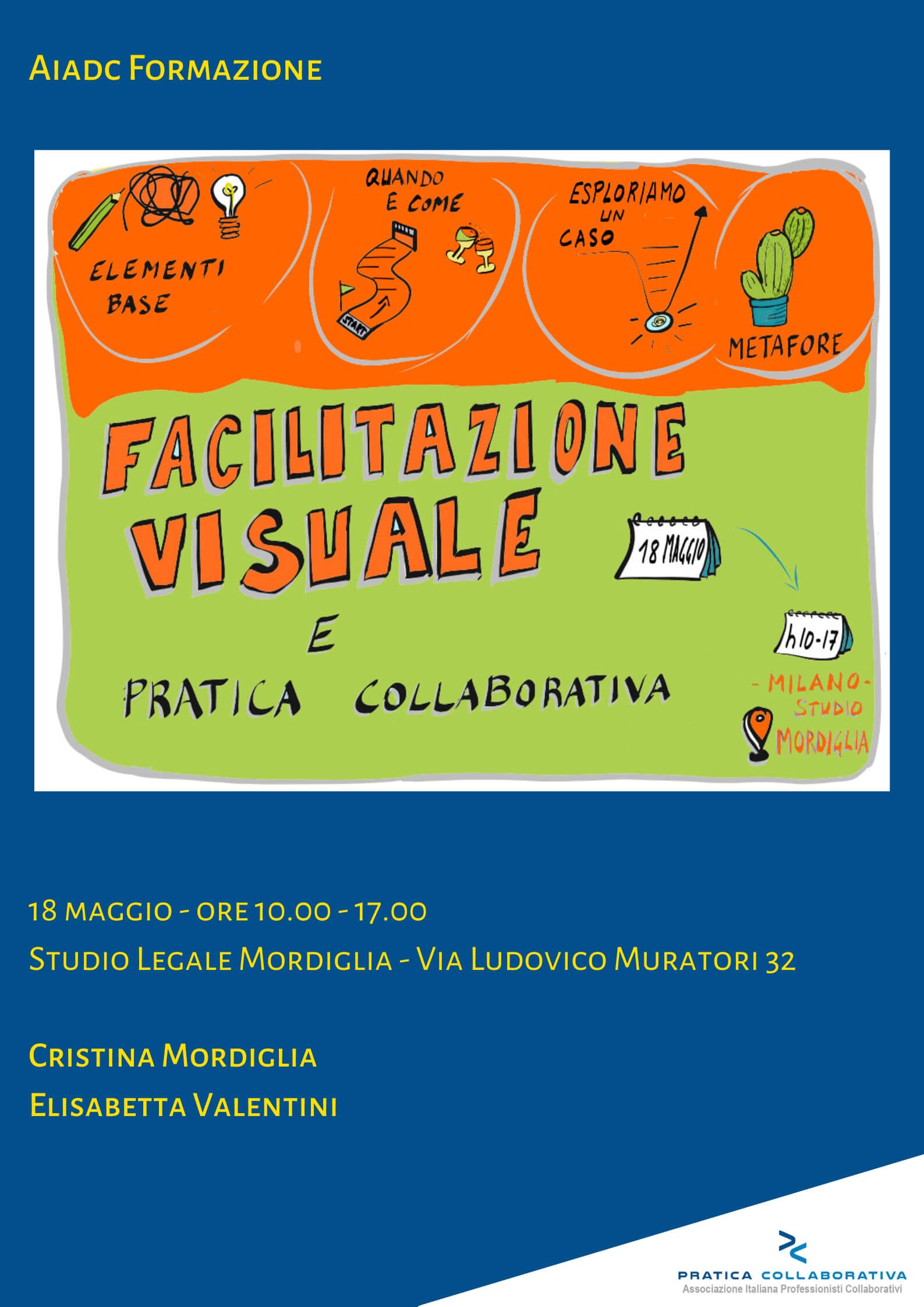 La formazione di AIADC: Facilitazione visuale nella Pratica ...